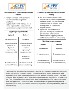 Certification Comparison – Universal Public Procurement Certification ...